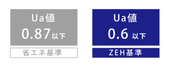 canopy｜分譲住宅情報｜千葉県の注文住宅はスタジオ・チッタ